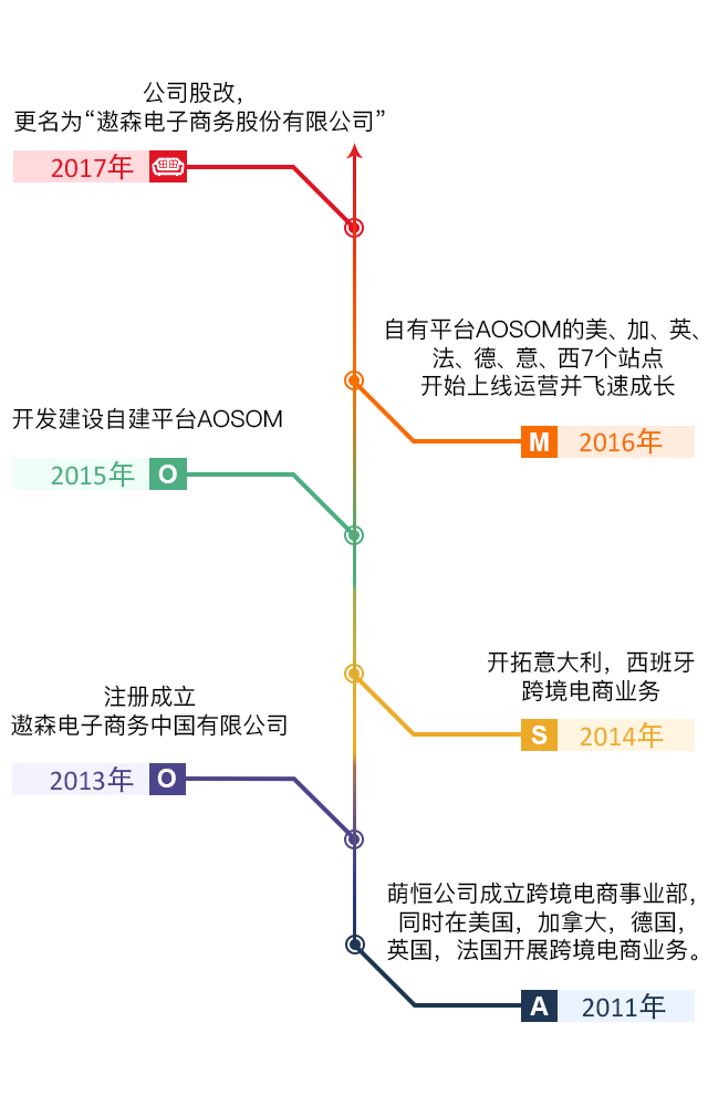 Company - Aosom Site